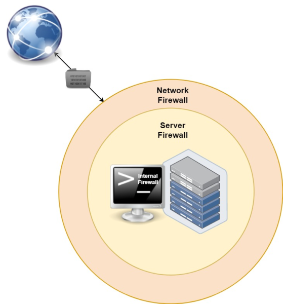 How to Configure a Server Firewall via Control Panel (No Extra Cost)