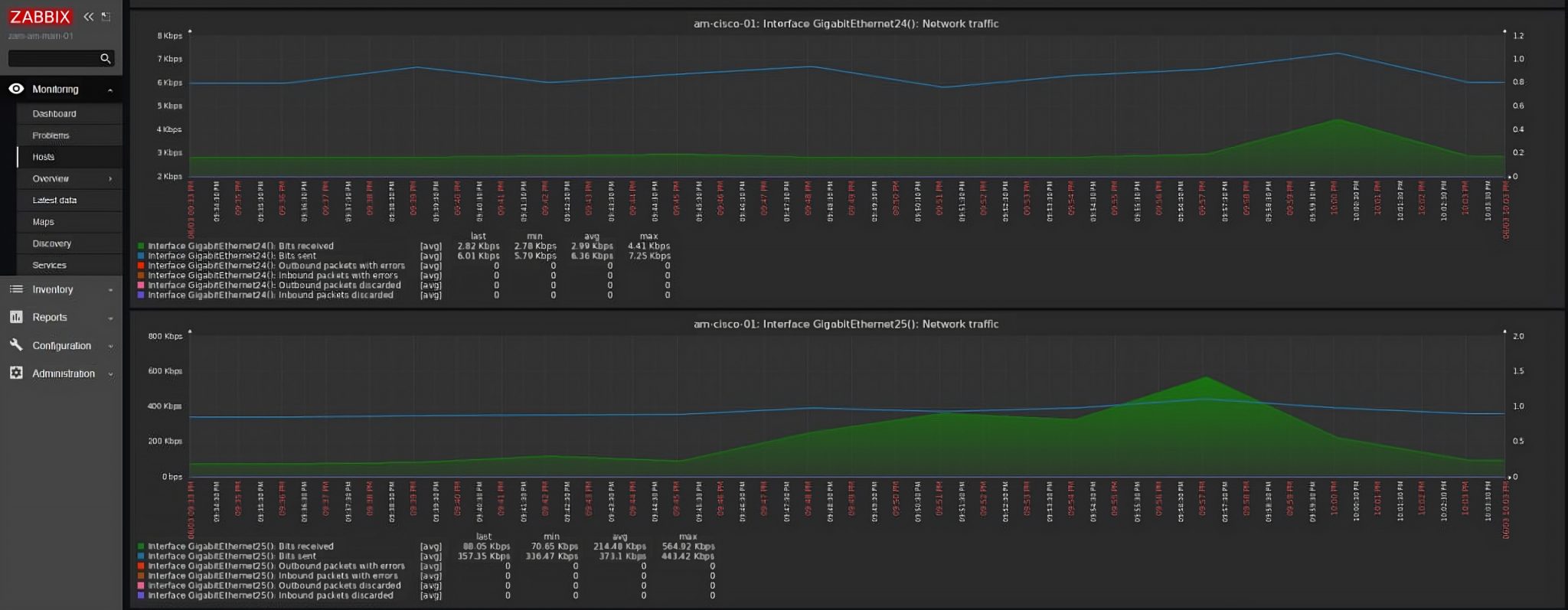 How to Install Zabbix on Oracle Linux 8.6 — Step-by-Step Server Setup Guide