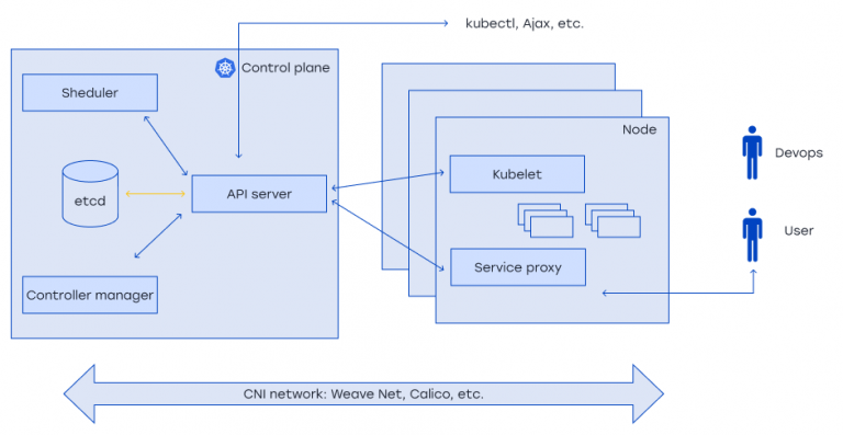 What is Kubernetes: Understanding the Power of Container Orchestration