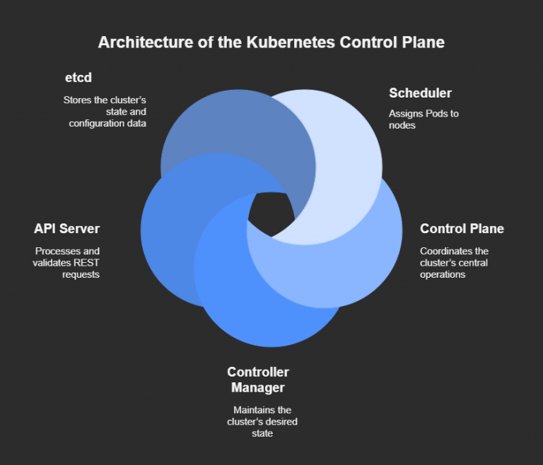 Step-by-Step Guide to Deploy and Manage Kubernetes Clusters for Beginners