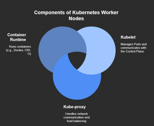 Step-by-Step Guide to Deploy and Manage Kubernetes Clusters for Beginners