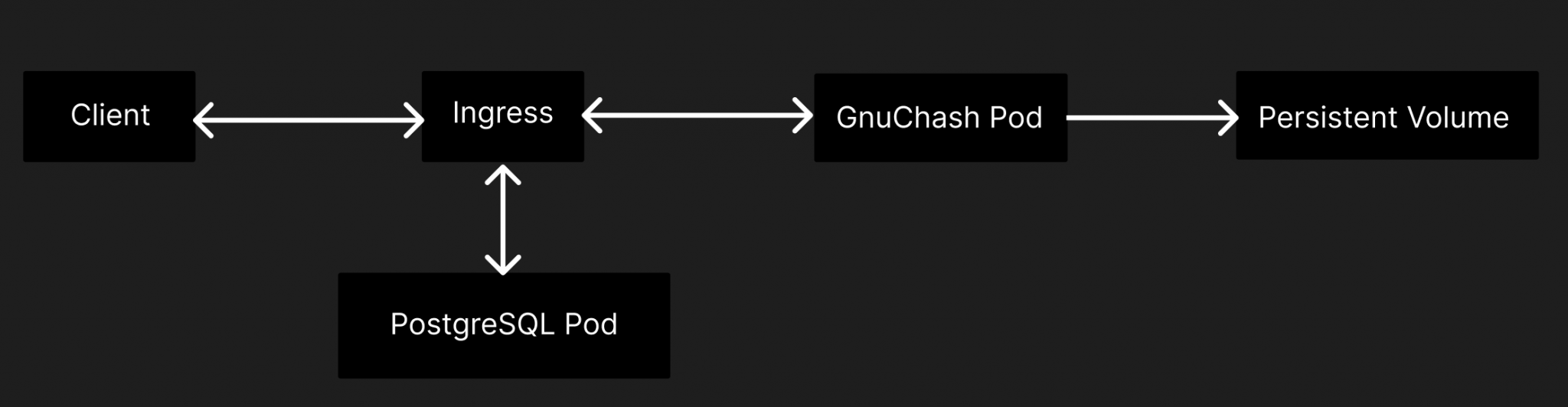 How to Deploy GnuCash in Kubernetes A Step-by-Step Guide for Developers ...